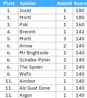 BDM 2024 - Dartclub Burching